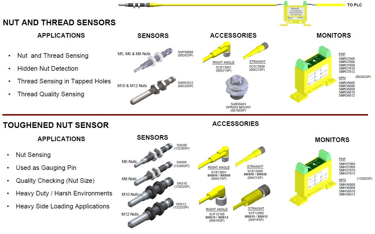 Nut and Thread detection, Solutions Industrial Automation