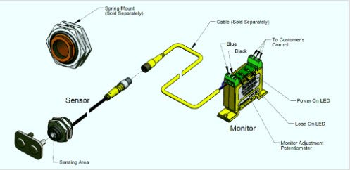 Syron Stud and Thread Detection Systems