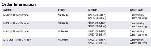 Syron Stud and Thread Detection Systems