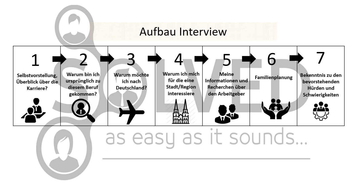 Die SOLVED GmbH ist Ihr Personaldienstleister aus Köln Die SOLVED GmbH ist Ihr Personaldienstleister aus Köln