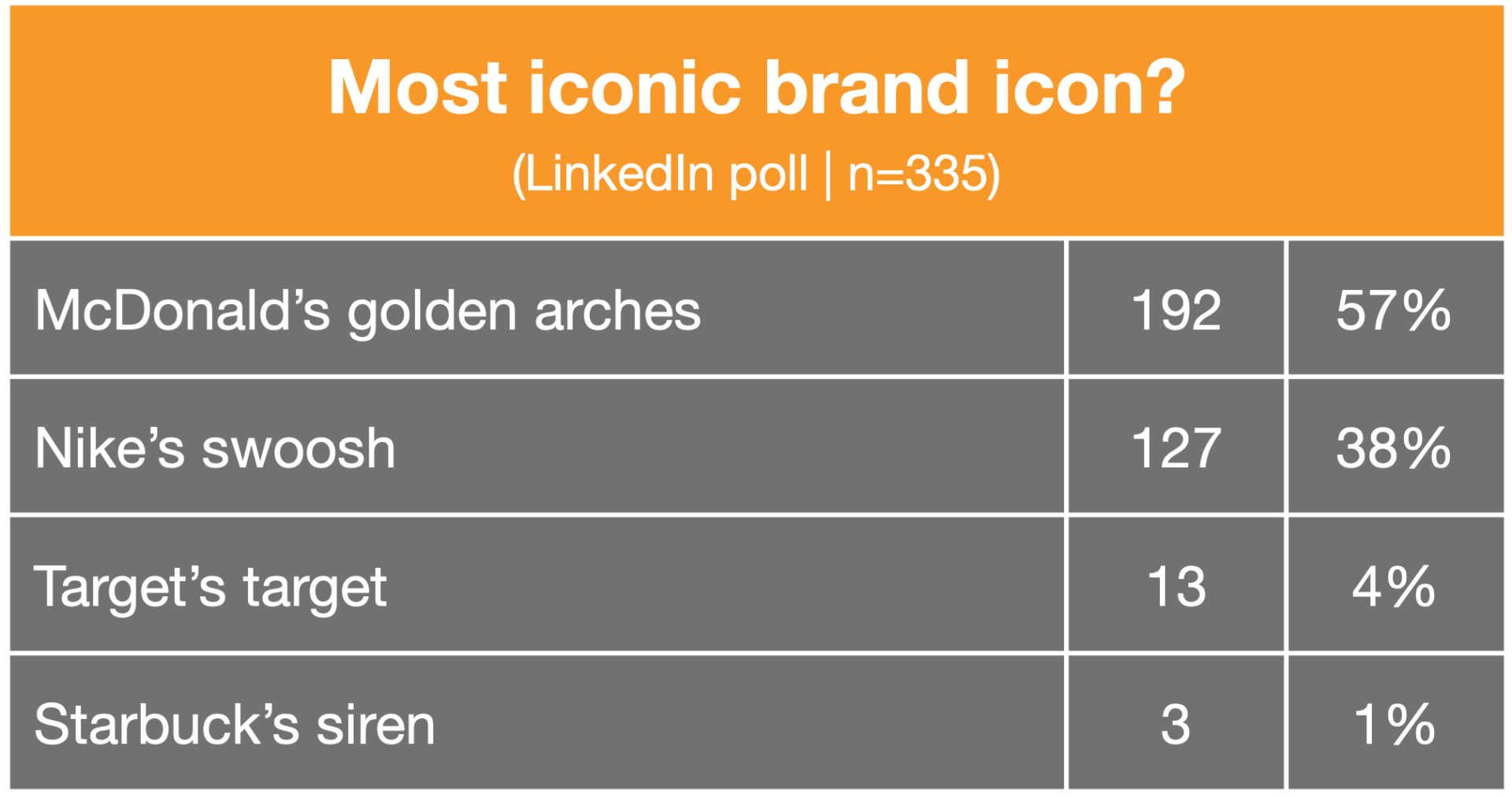 What is the Most Iconic Brand Icon?