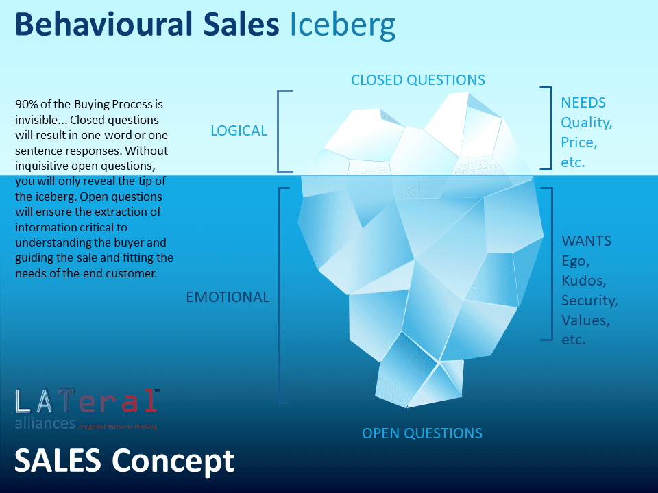 Sales – Avoiding the sinking feeling by seeing the entire Iceberg