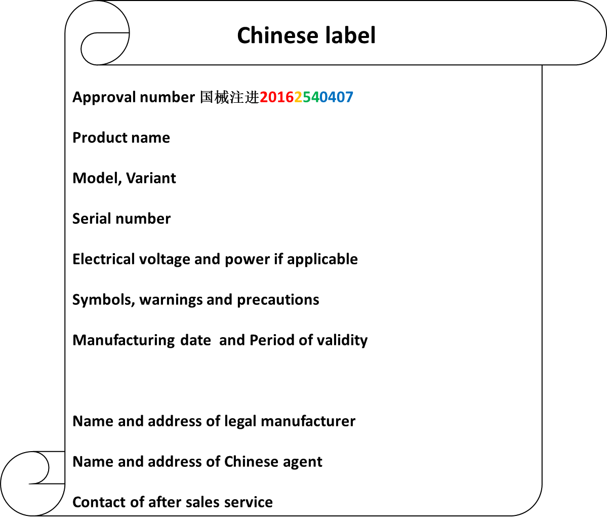 Chinese IFU and Label