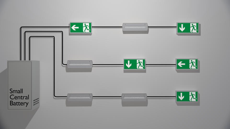 Emergency Lighting Systems
