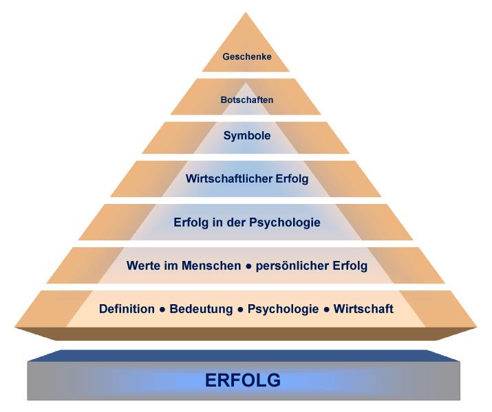 Erfolg: Definition, Bedeutung | ArtInMotivation
