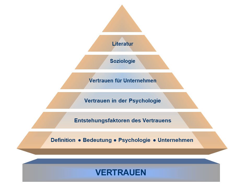 Vertrauen: Definition, Bedeutung | ArtInMotivation