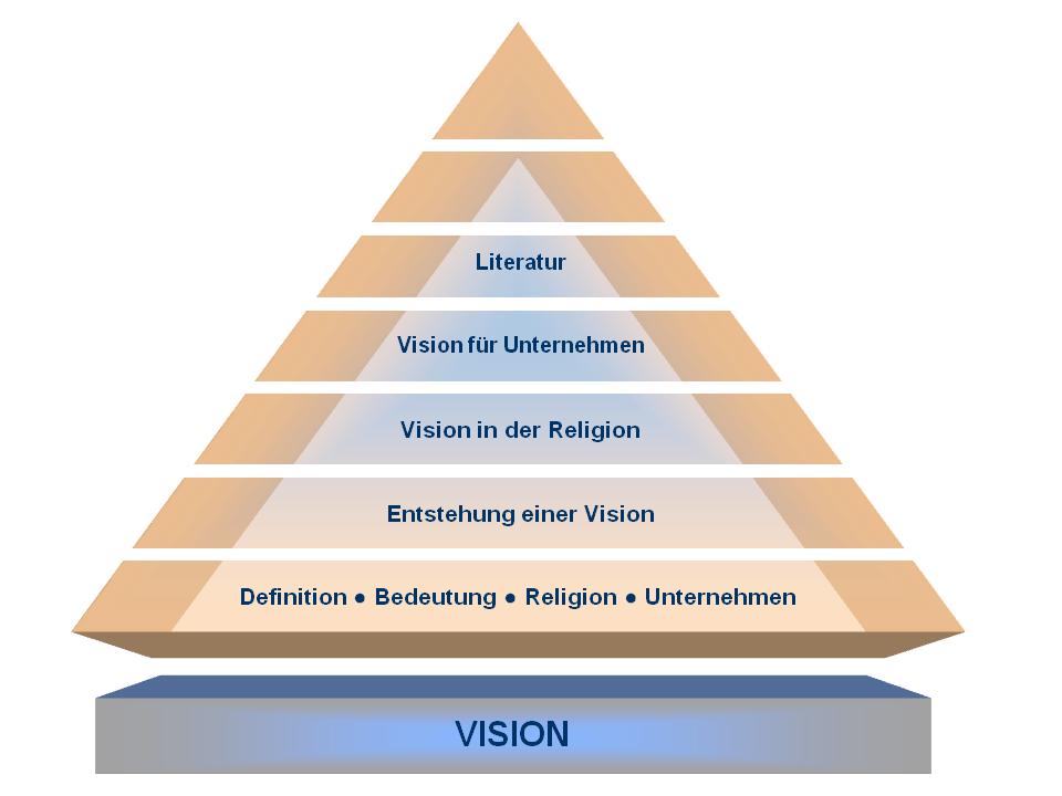 Vision: Definition, Bedeutung | ArtInMotivation