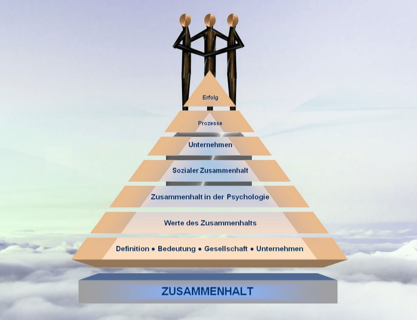 Zusammenhalt: Definition, Bedeutung | ArtInMotivation