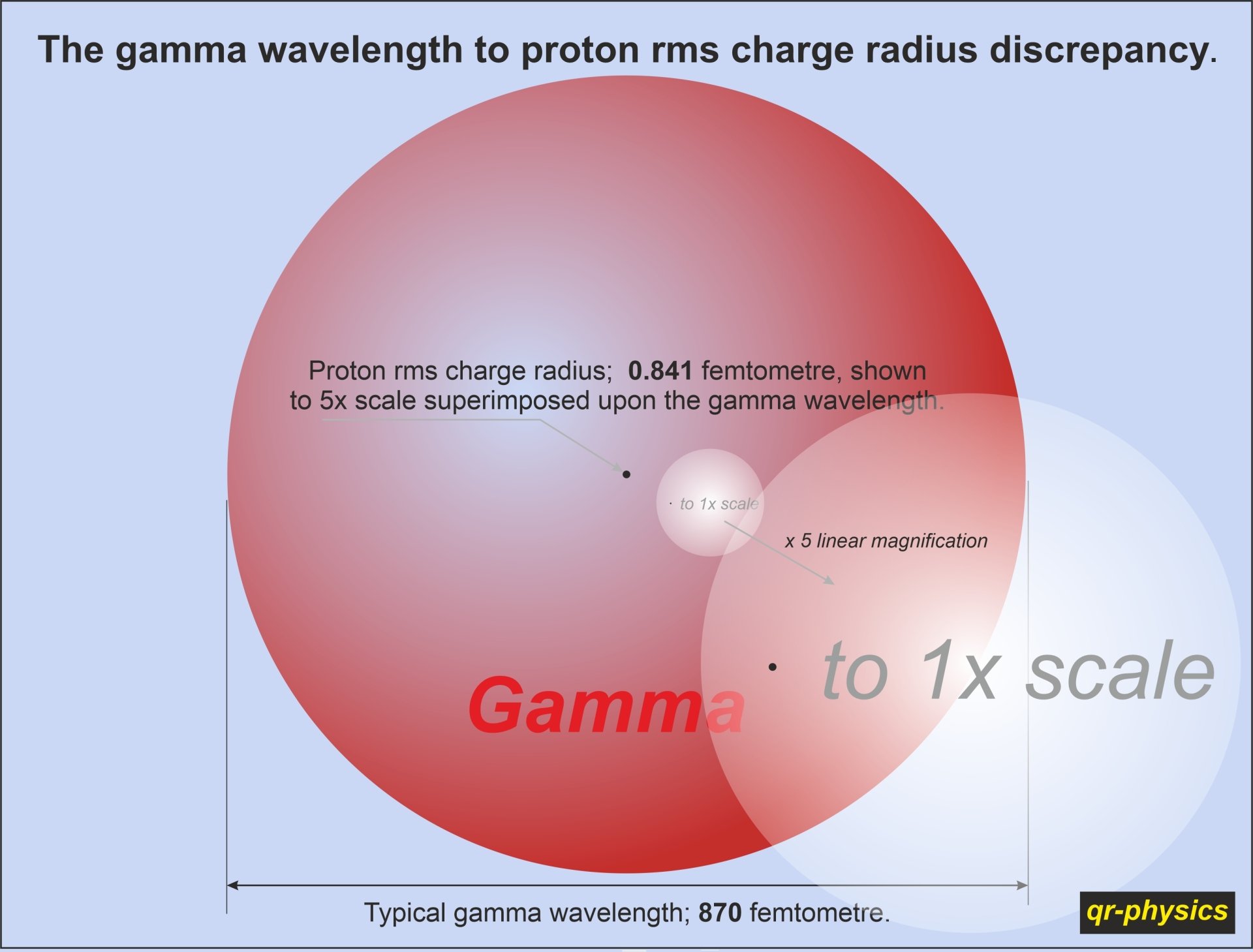 The General Quantum Theory of Relativity 2