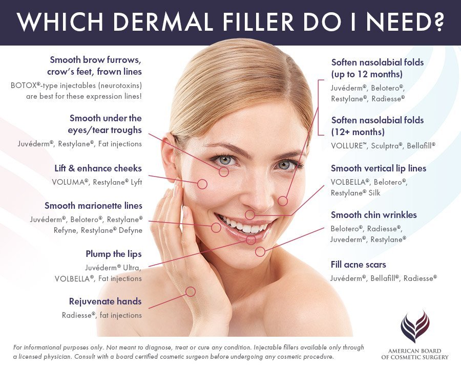 Natural Injections Med Spa by Laura
