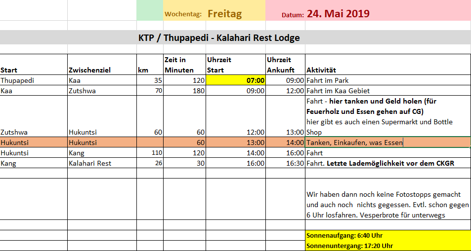 Hier will ich mal ein paar grundsätzliche Tipps zur Reiseplanung geben
