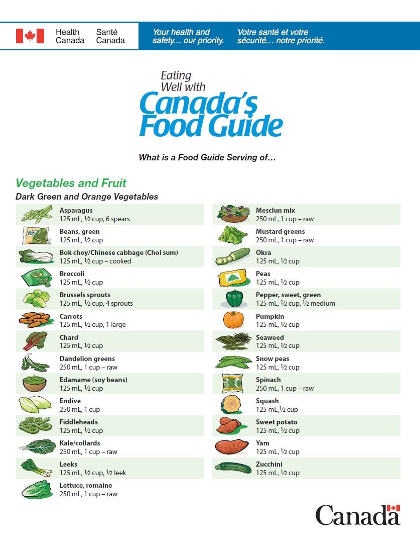 Fruits and vegetables serving size table
