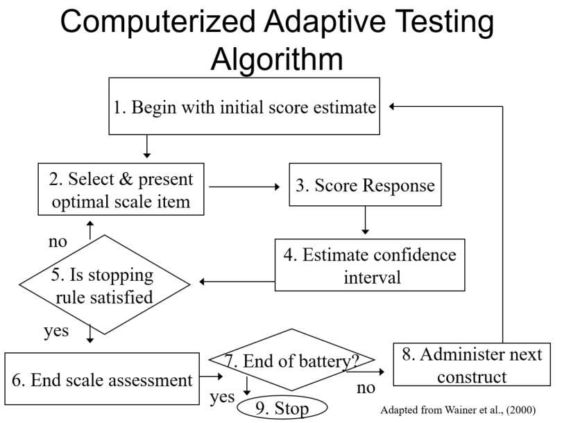 Home [www.patientprogress.org]