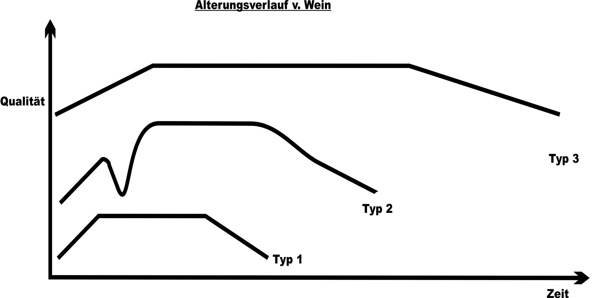 Alter Wein und junge Weiber