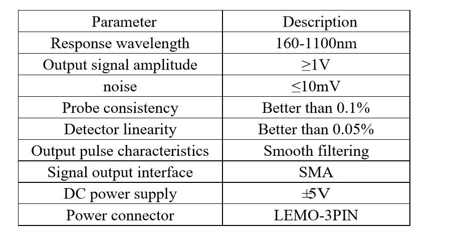 Custom semiconductor detector module