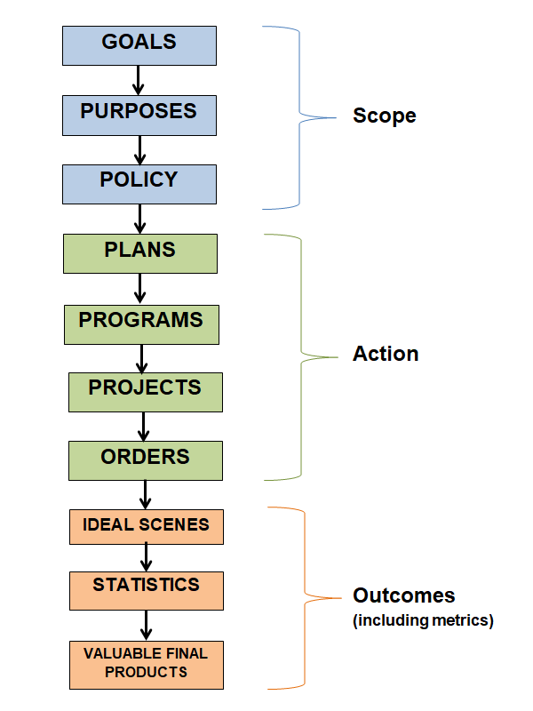 The Admin Scale Tool