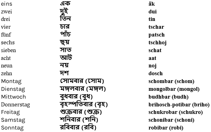 Bengalisch lernen mit Langzeitgedächtnis-Lernmethode