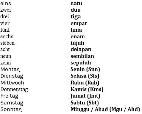 Indonesisch lernen online – Sprachkurs & Informationen ...