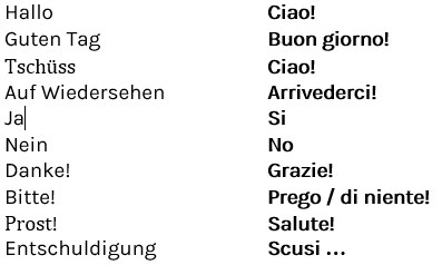 Italienisch lernen mit Langzeitgedächtnis-Lernmethode