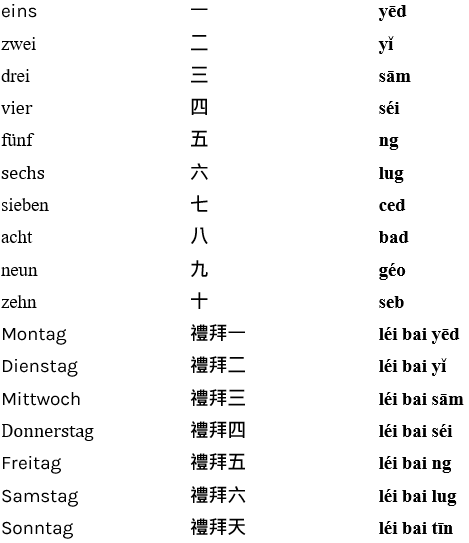 Kantonesisch lernen mit Langzeitgedächtnis-Lernmethode