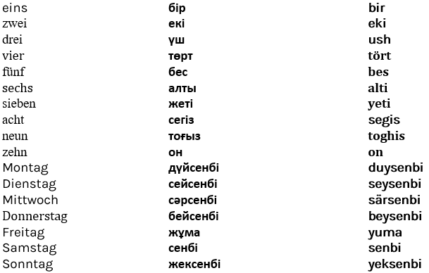 Kasachisch lernen mit Langzeitgedächtnis-Lernmethode