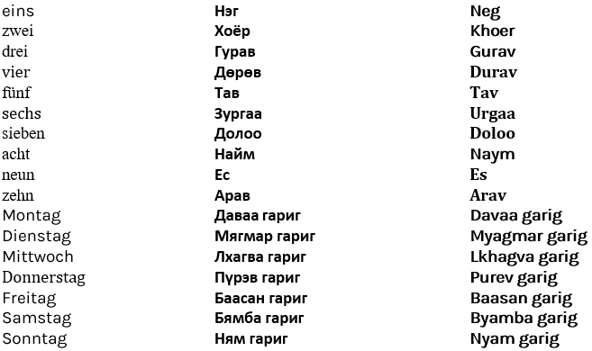 Mongolisch lernen mit Langzeitgedächtnis-Lernmethode