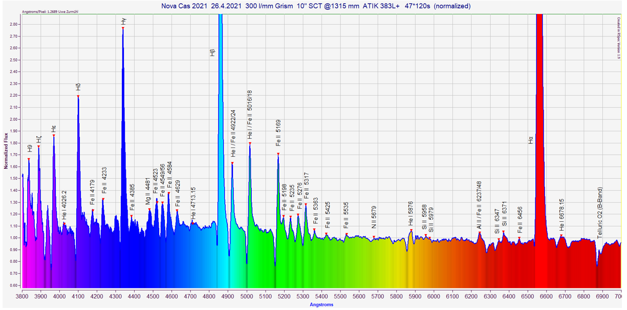 Nova Cas 2021 (V1405 Cas)