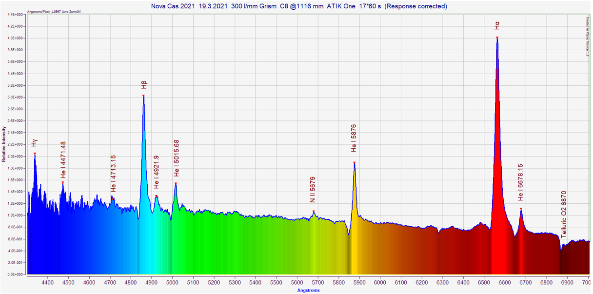 Nova Cas 2021 (V1405 Cas)