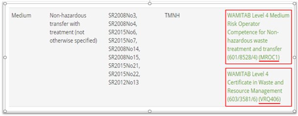 About the WAMITAB Level 4 Certificate in Waste and Resource Management