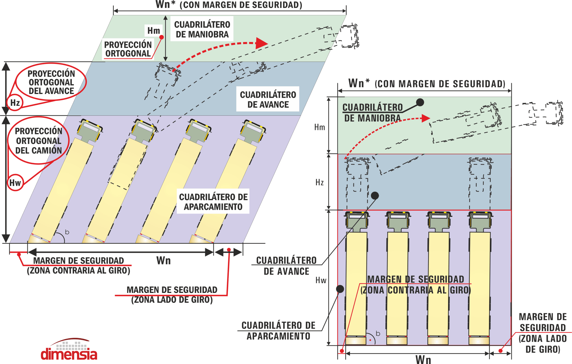 Como diseñar un almacén logístico. Paso a paso.