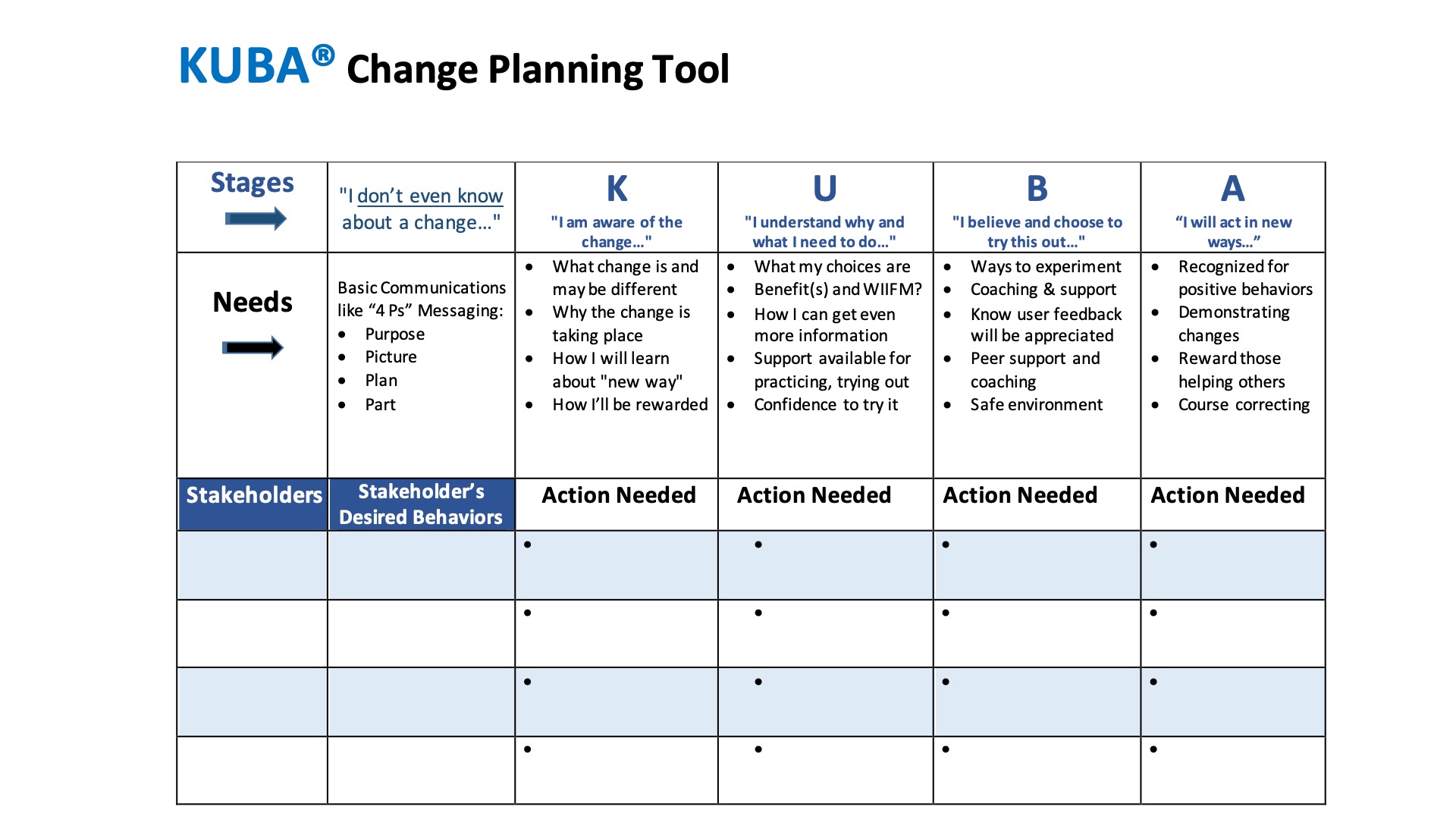 kuba, change commitment, organization design, strategy alignment