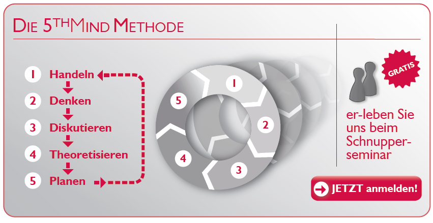 5th Mind – Die Methode