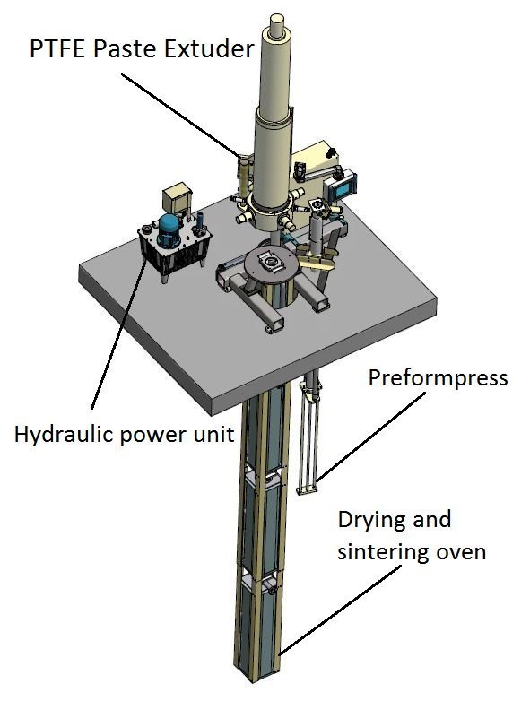 Multi-Part PTFE Paste Extrusion Line - Keicher Engineering AG