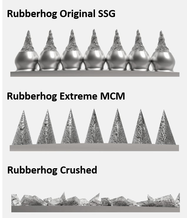 Our wheels are your best solution for grinding rubber and other ...