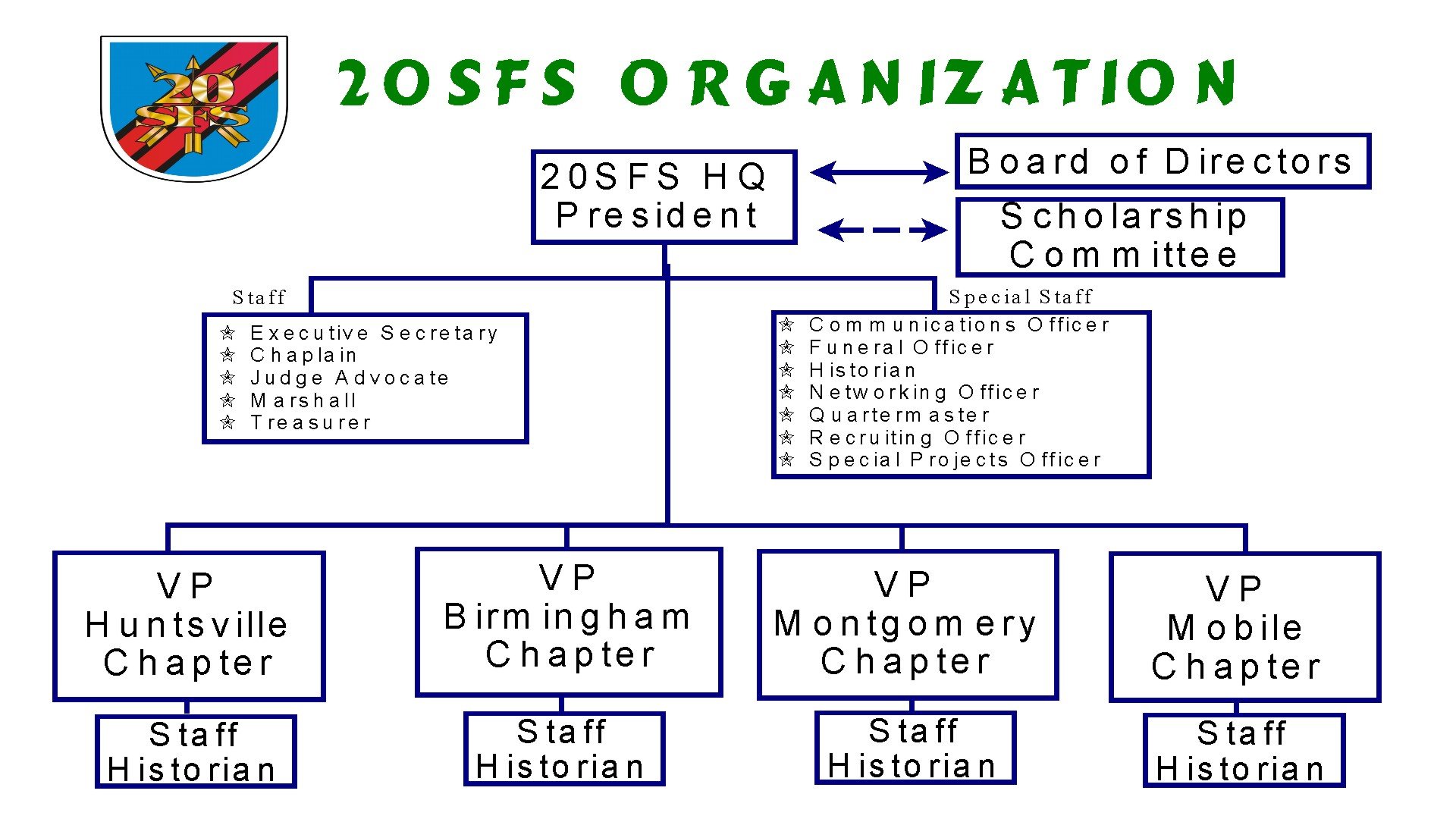 20th Special Forces Society Art