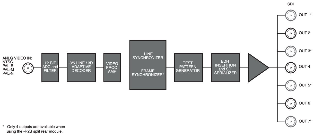 ROSS OpenGear - Konverter - ADC-8732B (-S)
