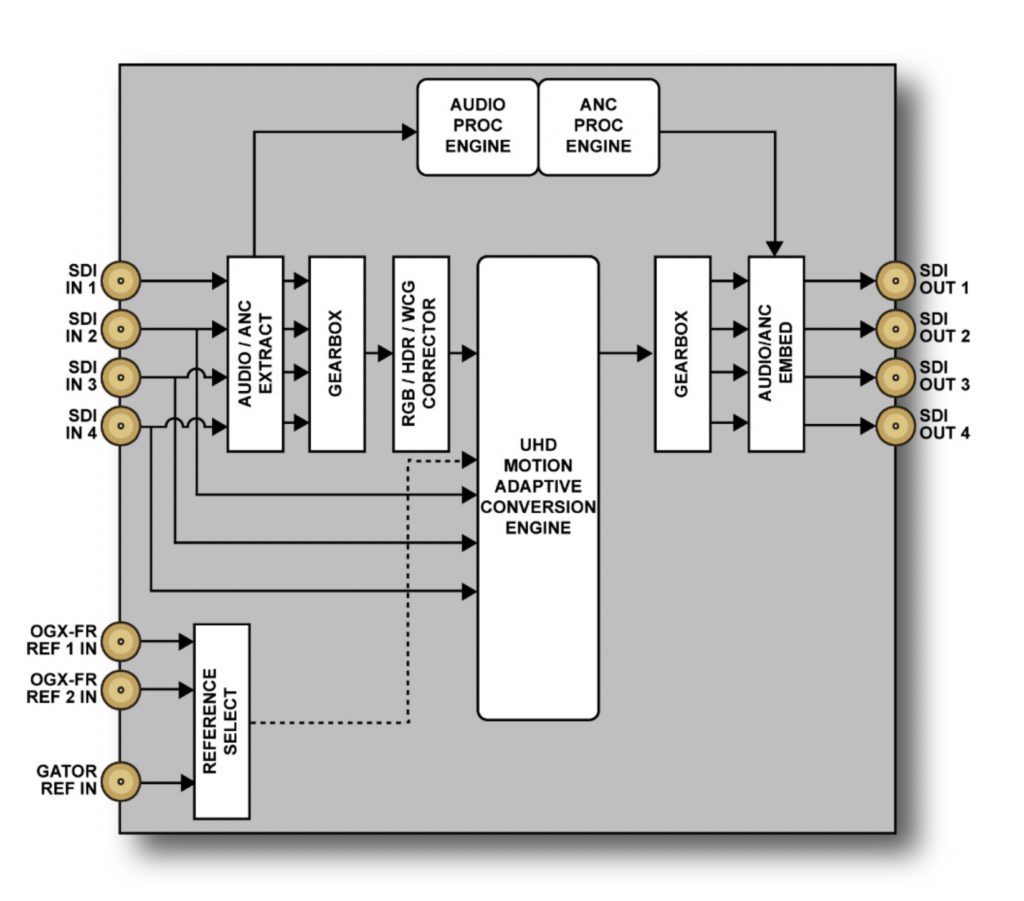 ROSS OpenGear - Konverter - GATOR Toolbox