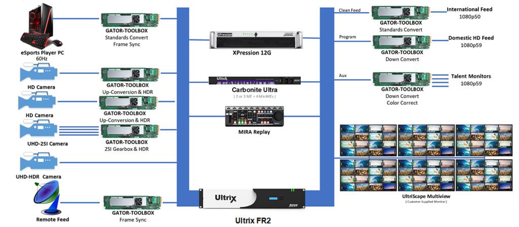 ROSS OpenGear - Konverter - GATOR Toolbox