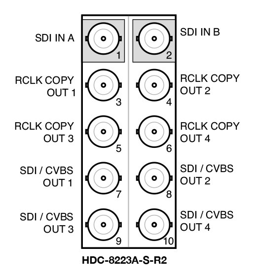 ROSS OpenGear - Konverter - HDC-8223A