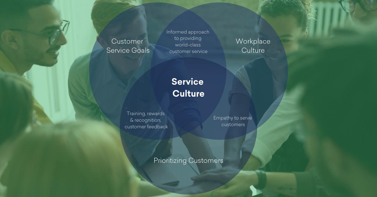 How To Build A Winning Customer Service Culture