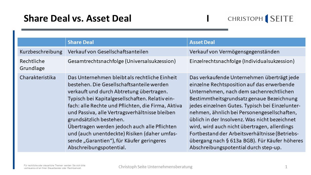 Share Deal versus Asset Deal - ein Grobüberblick