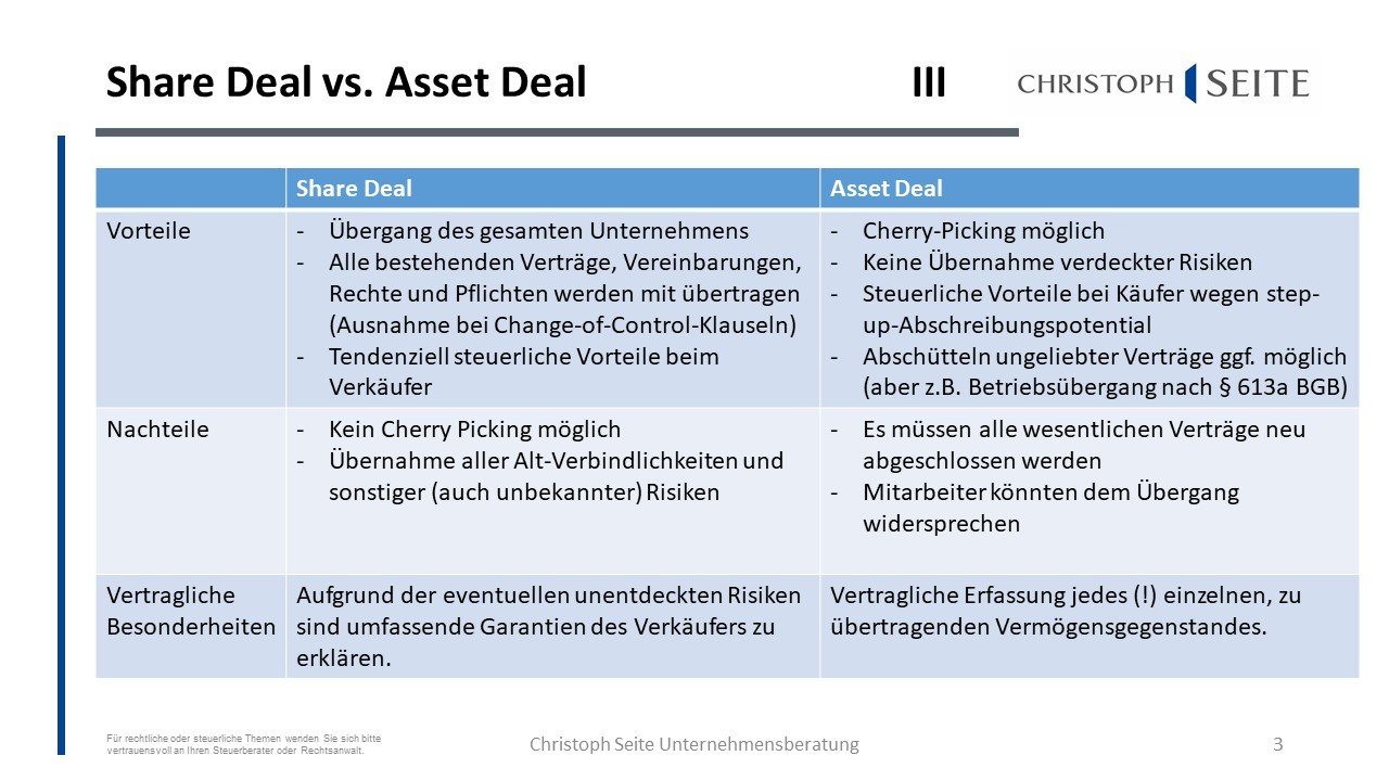 Share Deal versus Asset Deal - ein Grobüberblick