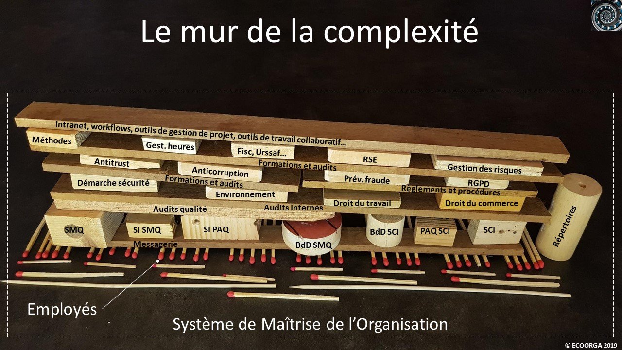 Qu'entend-on par mur de la complexité