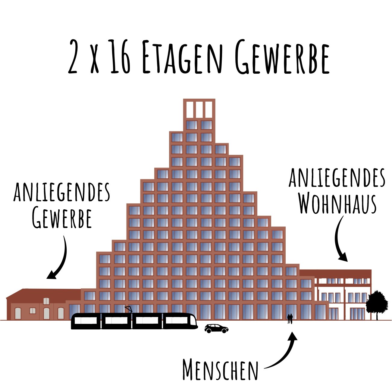 Bürgerinitiative Eldenaer Höfe 4 Zero