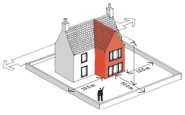 How to use Householder Permitted Development Rights to avoid Planning