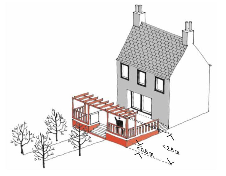 How to use Householder Permitted Development Rights to avoid Planning