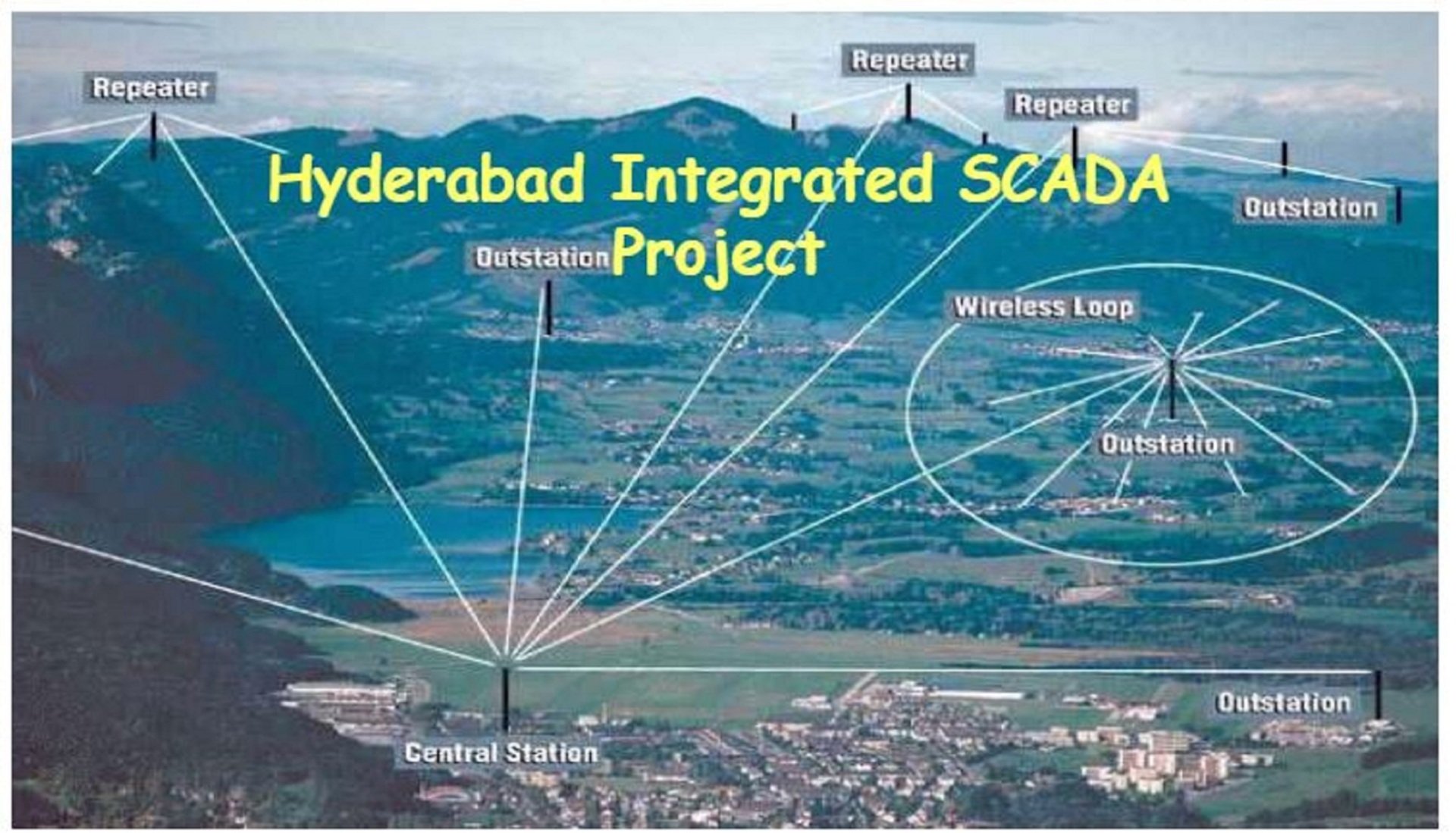 Syscorp engineers with over 20 years of rich experience in Industrial ...