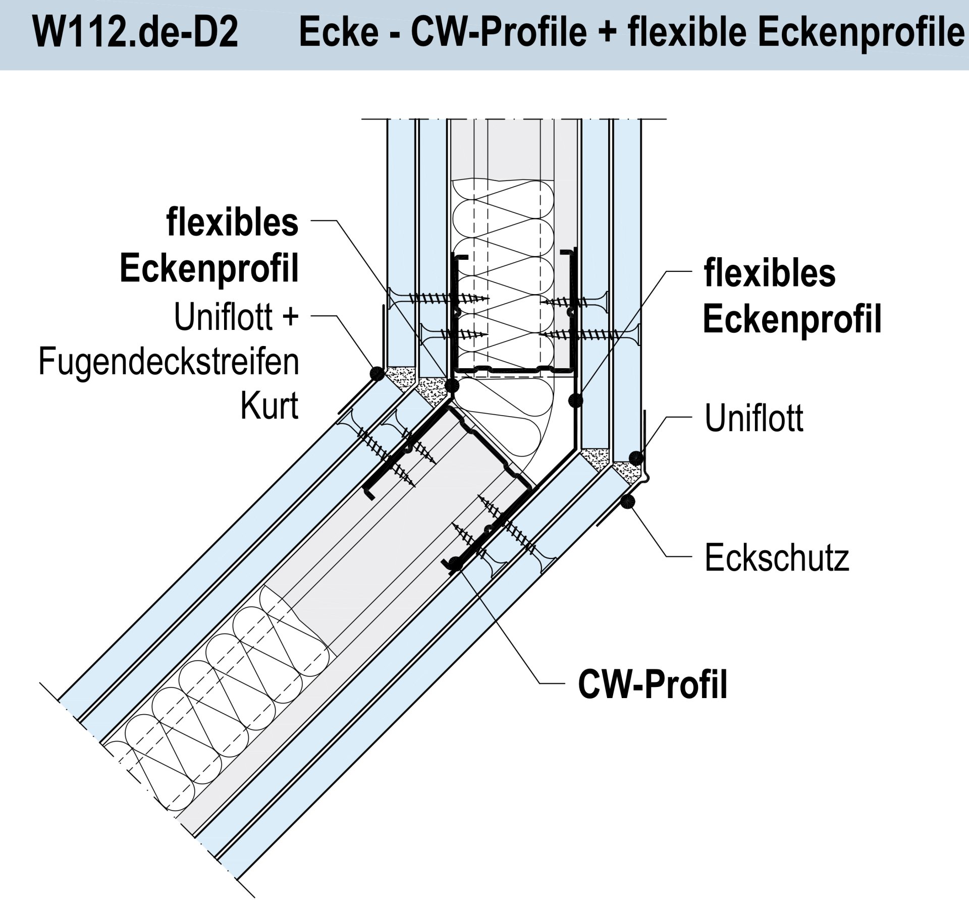 Trockenbau Ecken Bauen