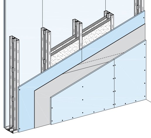 Metallständerwände, Montagewände, Trennwand, Einfachständerwerk, Knauf