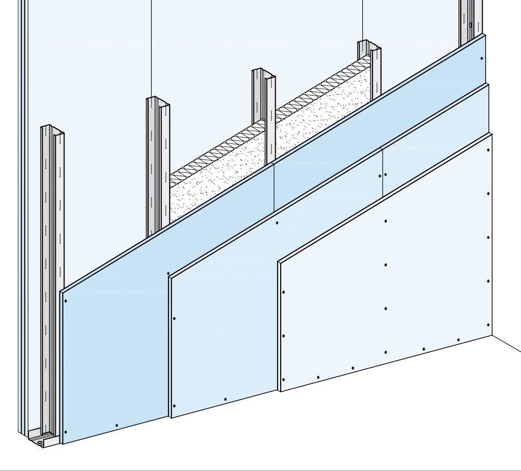 Metallständerwände, Montagewände, Trennwand, Einfachständerwerk, Knauf